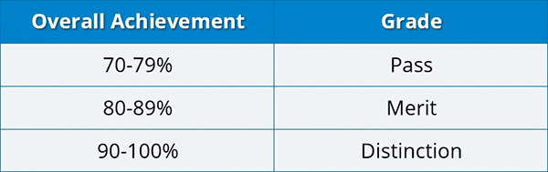 AAT Pass Mark What Is It For The AAT Exams assessments AAT Pass Mark What Is It For The AAT Exams assessments