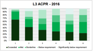 How To Make Sense Of AAT Accruals and Prepayments – Accountancy Learning