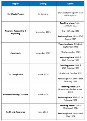 ACA Training in the Southwest - Accountancy Learning