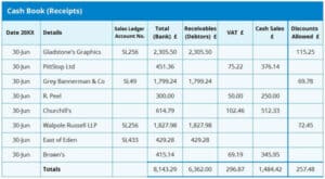 How to Post the Cash Receipts Book – Accountancy Learning