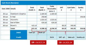 How To Post And Balance Off The AAT's 3-Column Cash Book - Accountancy ...