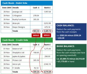 How To Post And Balance Off The AAT's 3-Column Cash Book - Accountancy ...