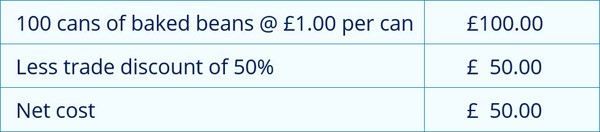 How to calculate margins and mark-ups - Accountancy Learning