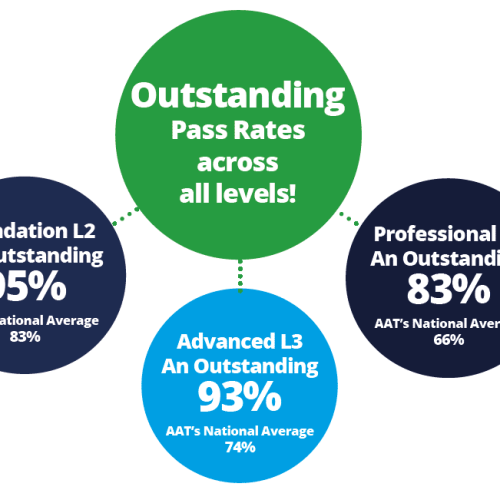 FAQ Articles Archive - Accountancy Learning
